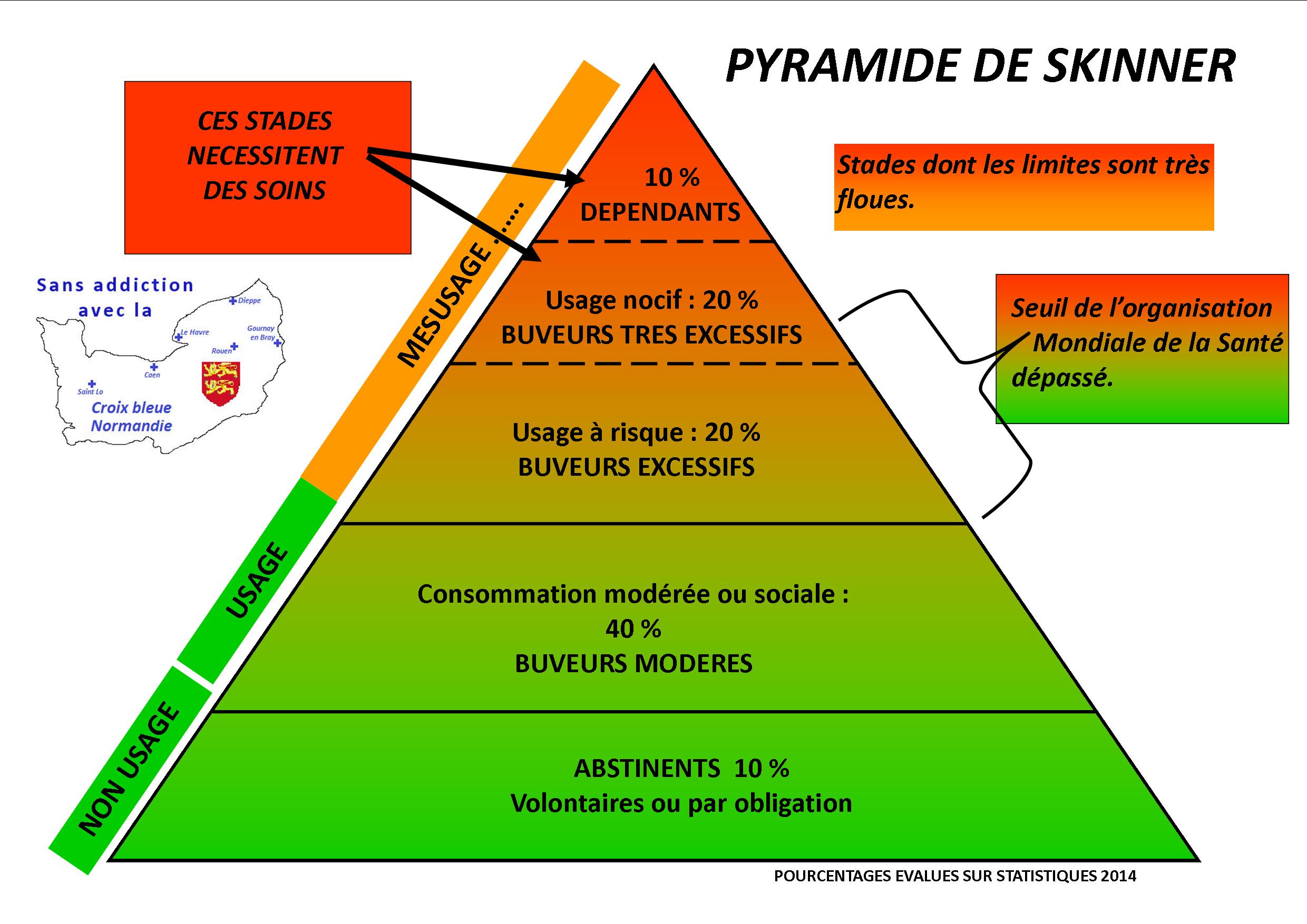PYRAMIDE DE SKINNER